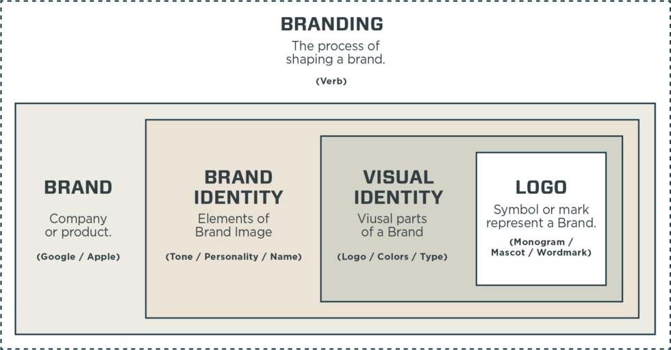 Brand Identity Design - zth.design